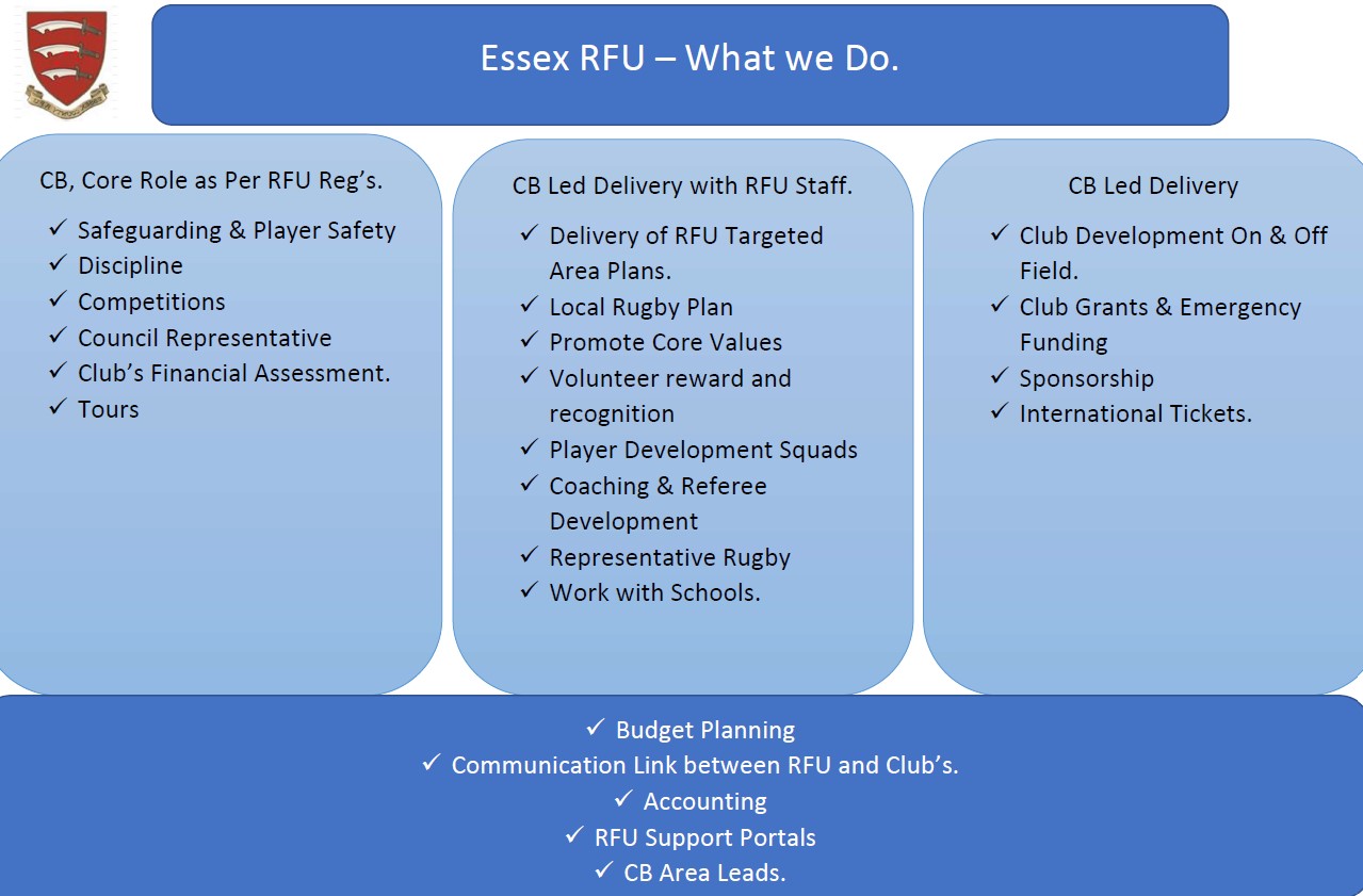 Essex RFU Responsibilities - Essex County Rugby